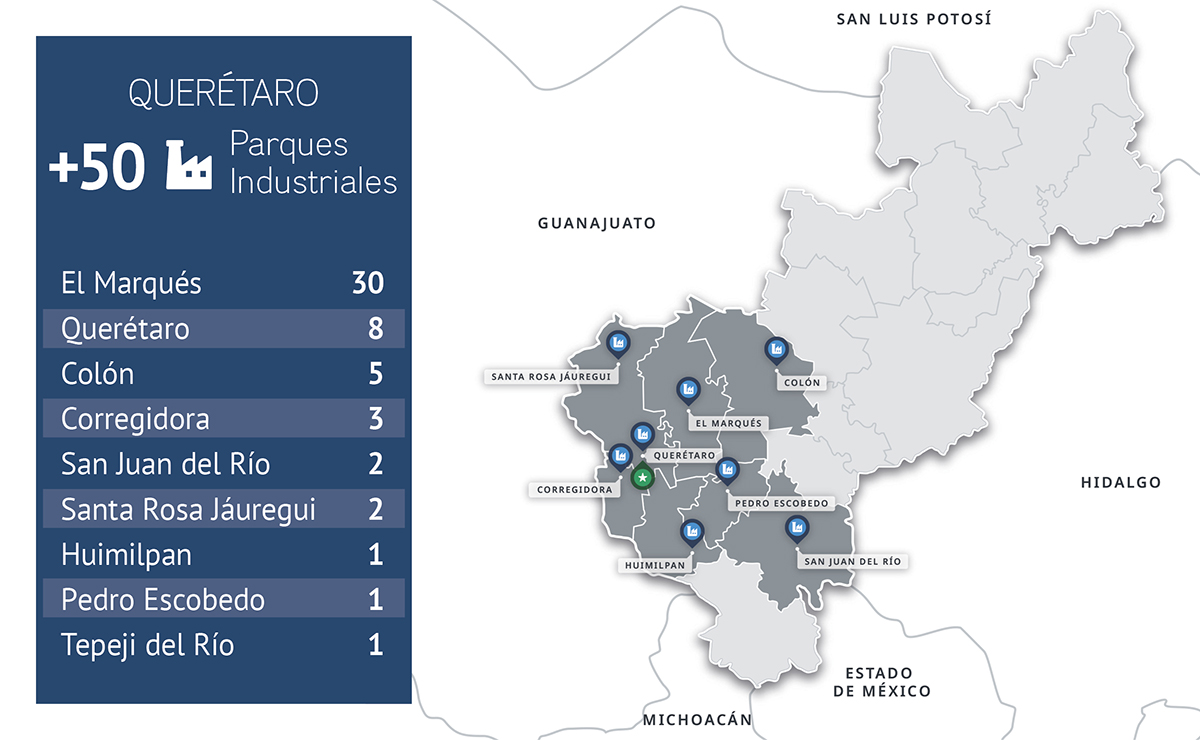 Querétaro consolida más de 50 parques industriales y liderazgo tecnológico