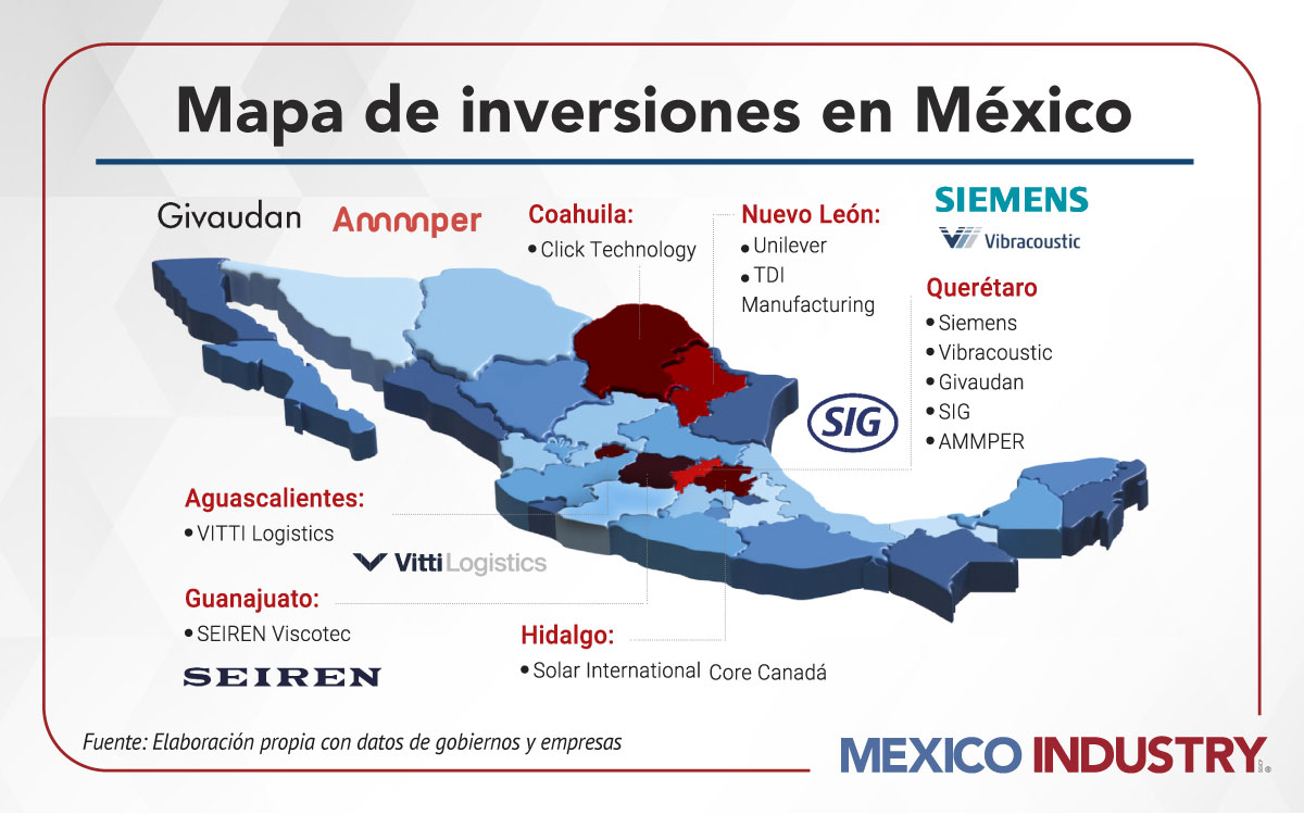 México suma más de 1,400 mdd en nuevas inversiones industriales