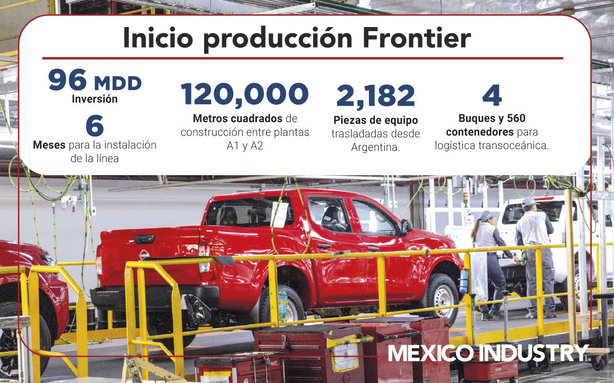 Nissan Aguascalientes. La operación récord detrás de la nueva Nissan ...