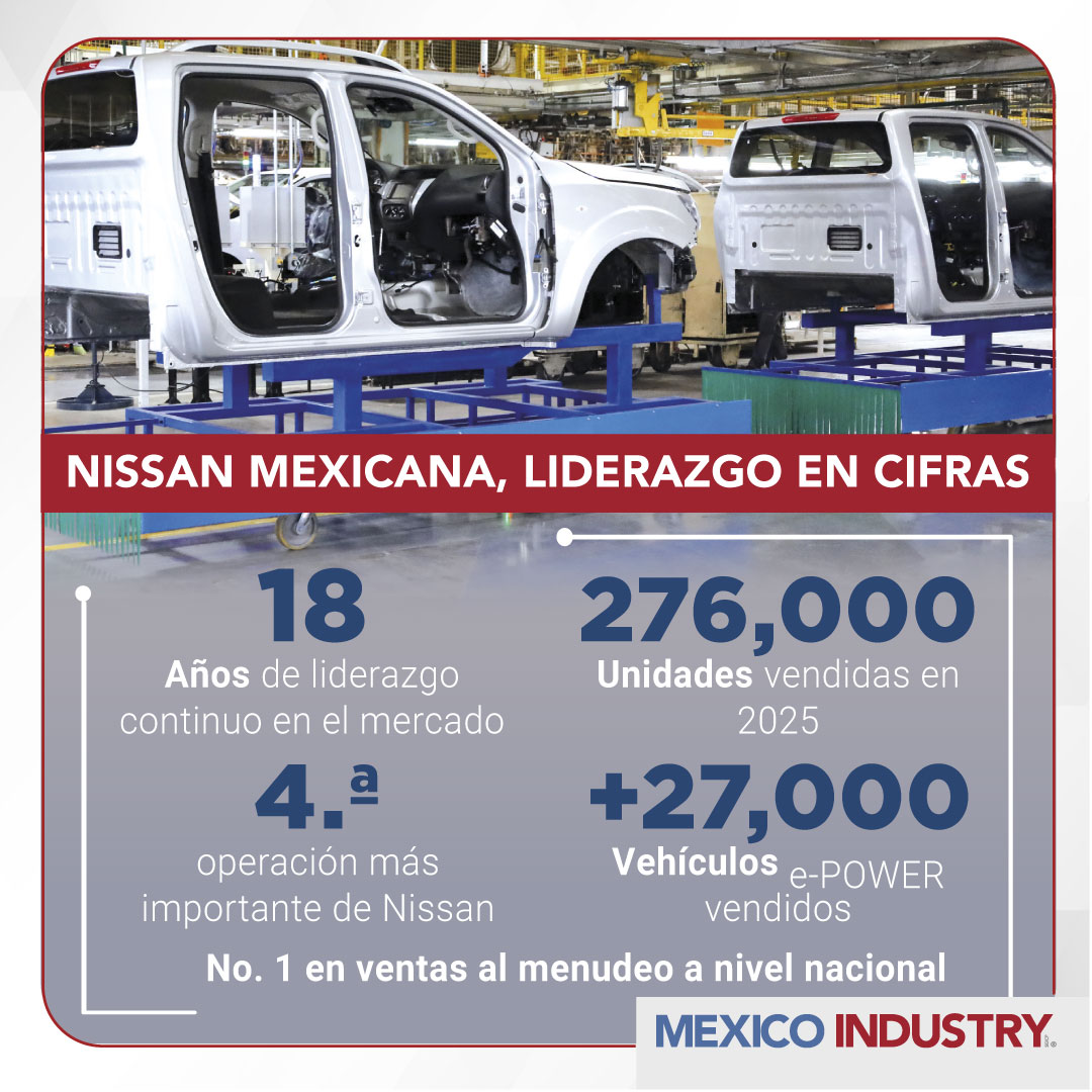 Nissan Aguascalientes. La operación récord detrás de la nueva Nissan ...
